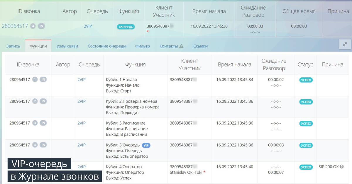 Kolejka VIP połączeń i lista numerów VIP w call center