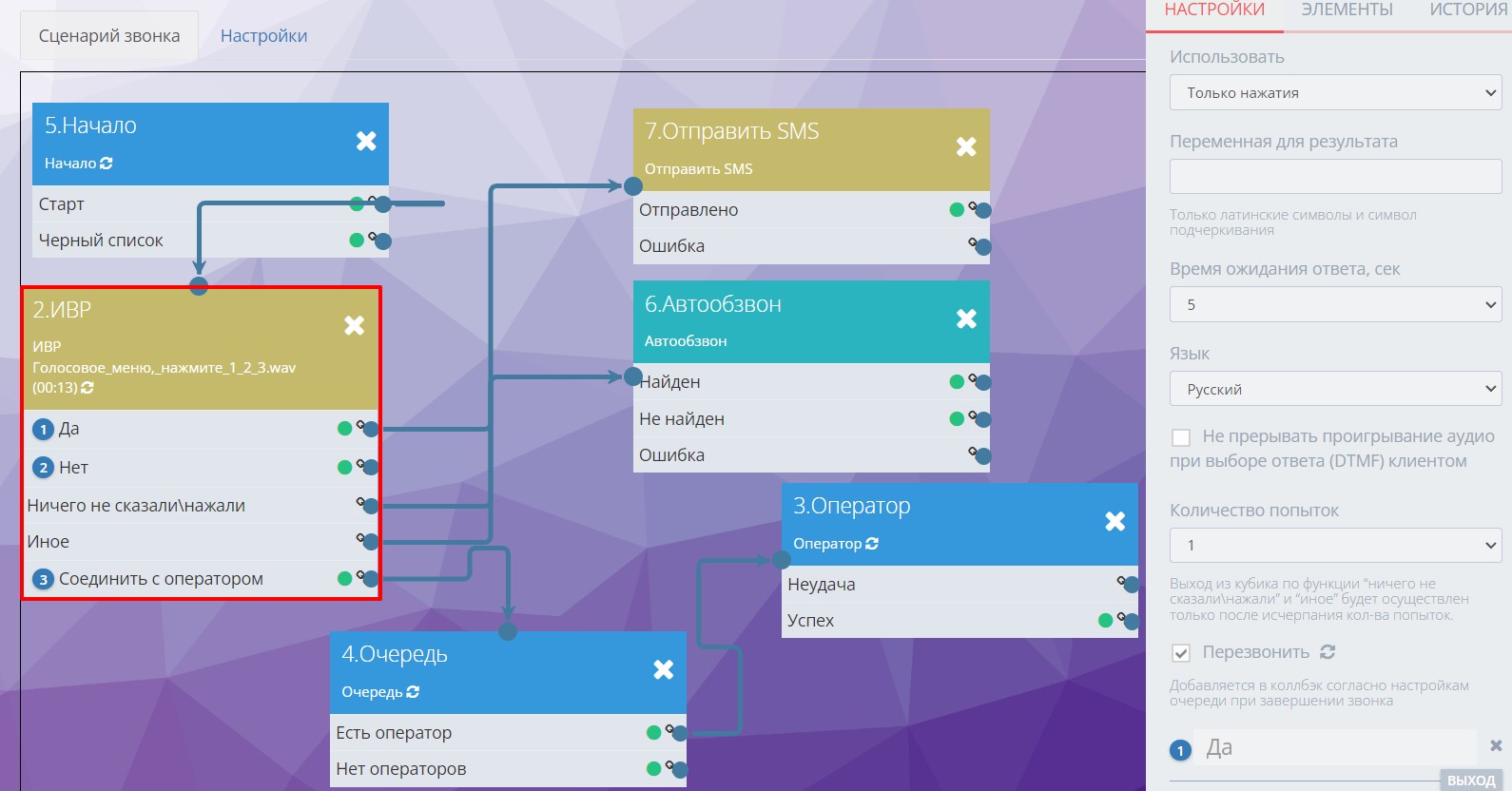 Wydajność Call Center: Jak obliczyć efektywność?